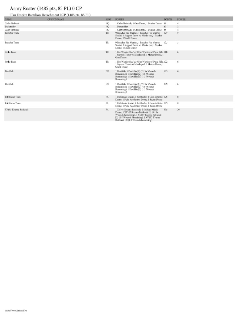 Infantry Sheets | PDF