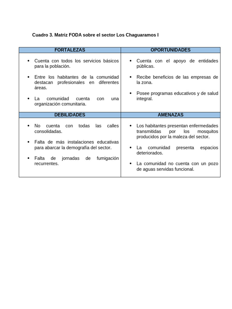 Cuadros Jossana | PDF | Mentha