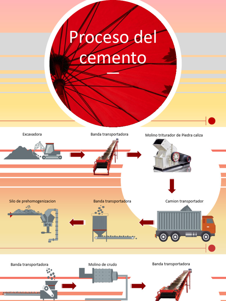 Proceso Del Cemento | PDF