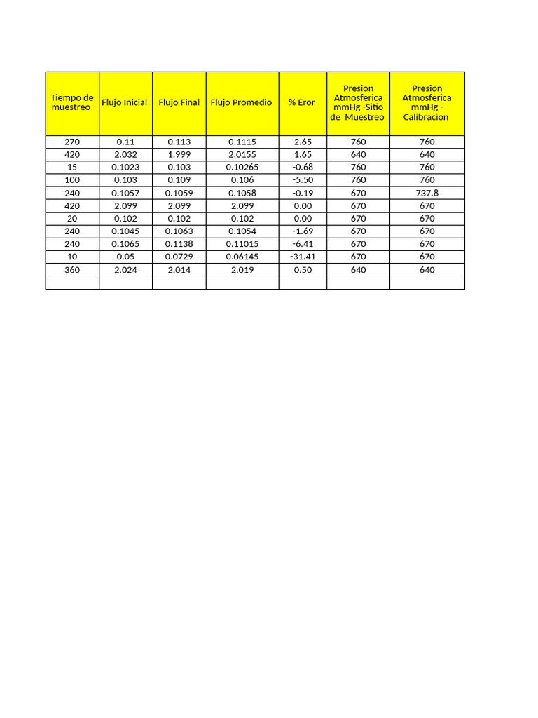 HOJA DE CALCULO FLUJOS - CALIBRACION A CONDICIONES ESTANDARES (25 ° Y 760 MMHG) | PDF | Cantidad ...