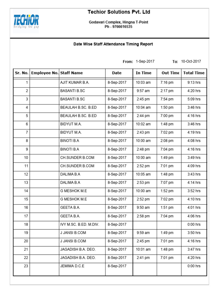 Staff Attendance Report - Hingna T-Point | PDF