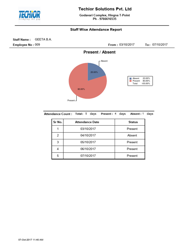 Staff Attendance Report | PDF