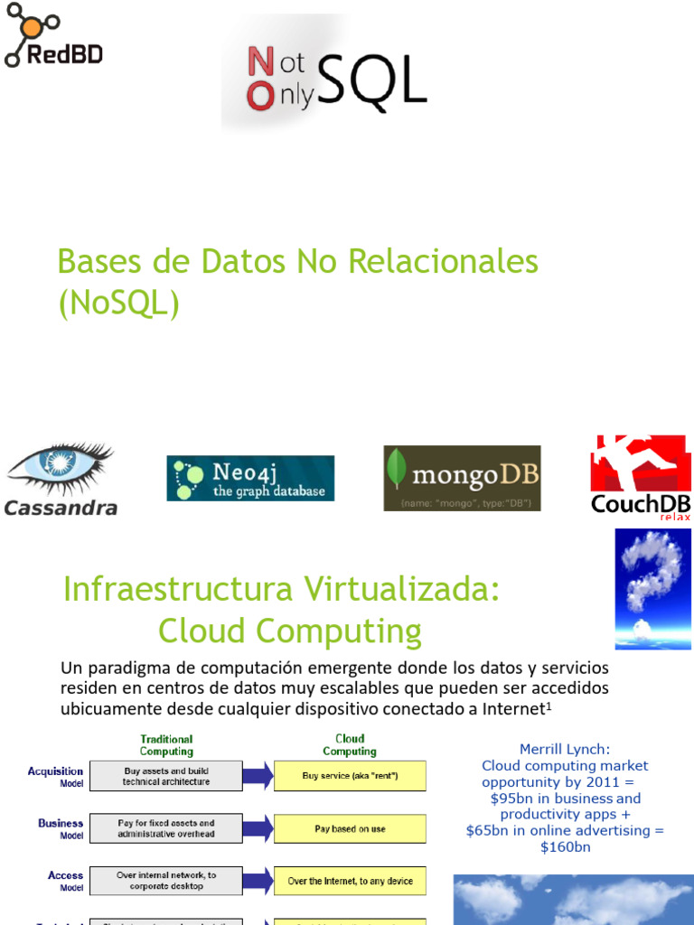 Bases de Datos NO SQL - Feb - 2025 | PDF | No Sql | Computación en la nube
