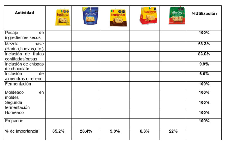 Diagrama de Multiproducto | PDF