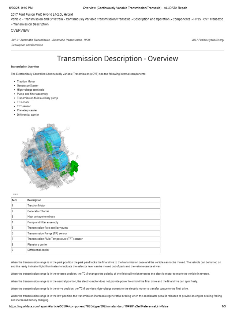 Overview (Continuously Variable Transmission - Transaxle) | PDF ...