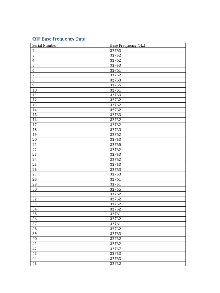 QTF Base Frequencies | PDF
