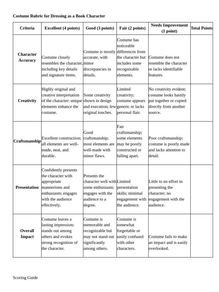 Rubric For Costume Dressing As A Book Character | PDF | Costume | Cognition