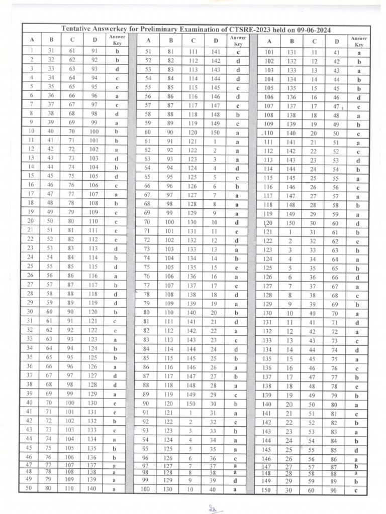 Examination Answer Keys | PDF