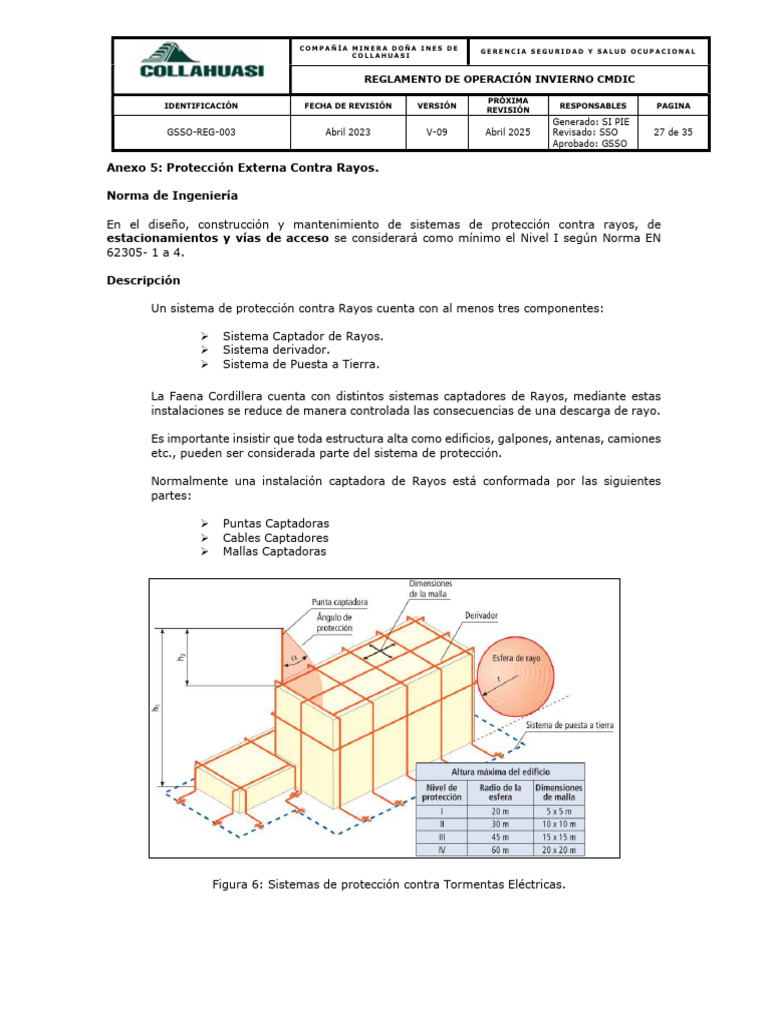 Standar CMDIC para Pararrayo | PDF | Relámpago