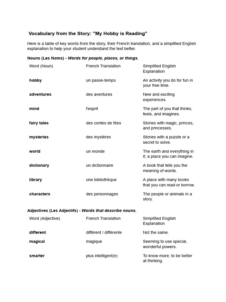 Vocabulary From The Story - My Hobby Is Reading | PDF | Languages ...