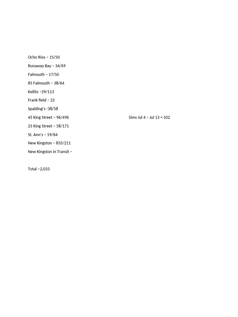 Aria Daily Report | PDF