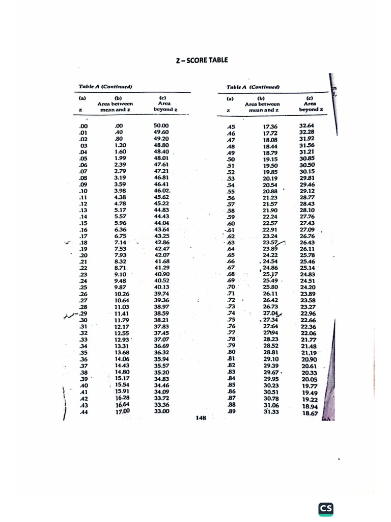 Areas Under Normal Curve Table | PDF