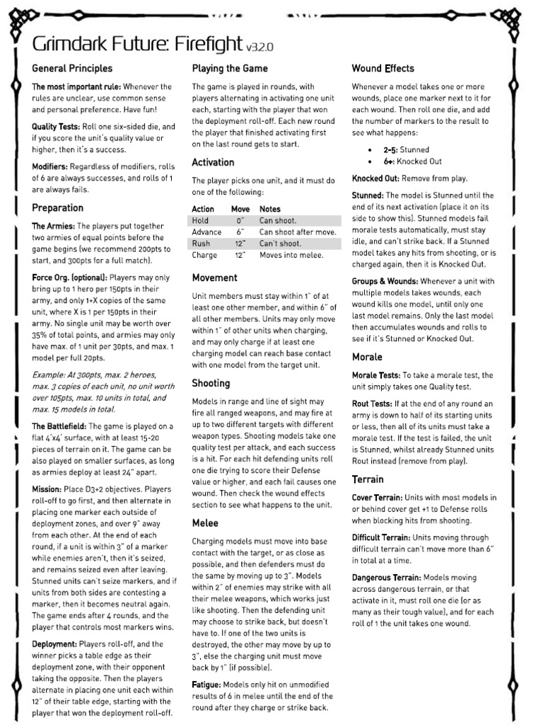One Page Rules - Grimdark Firefight | PDF