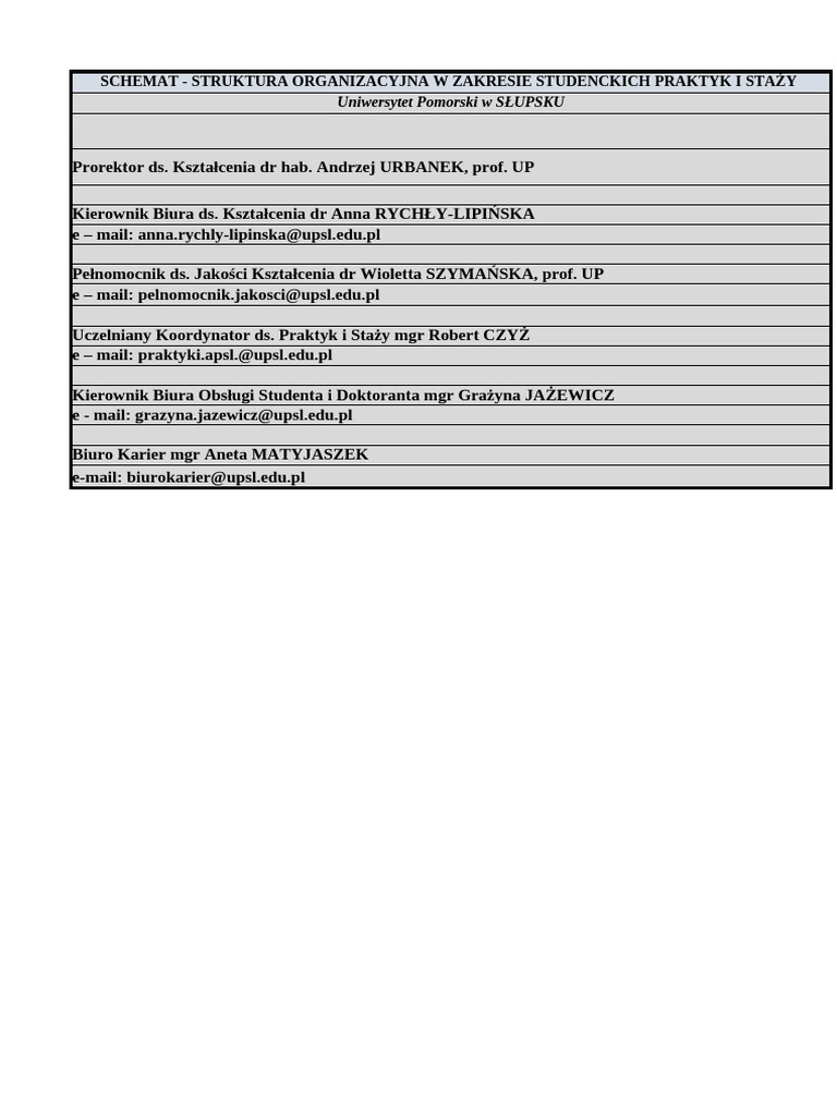 Schemat - Struktura Organizacyjno - Administracyjna Studenckich Praktyk I Staży W UP Ver ...