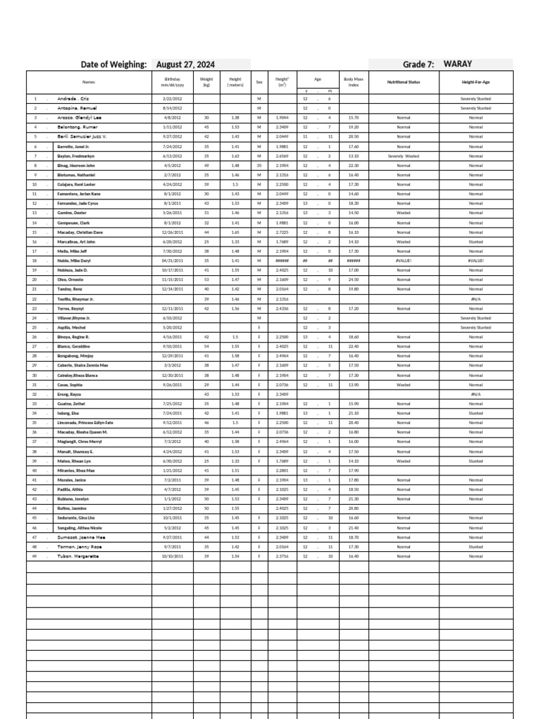 Nutritional Status Report | PDF | Nutrition | Diet & Nutrition