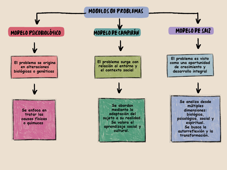 ED04 GarciaAdrian | PDF