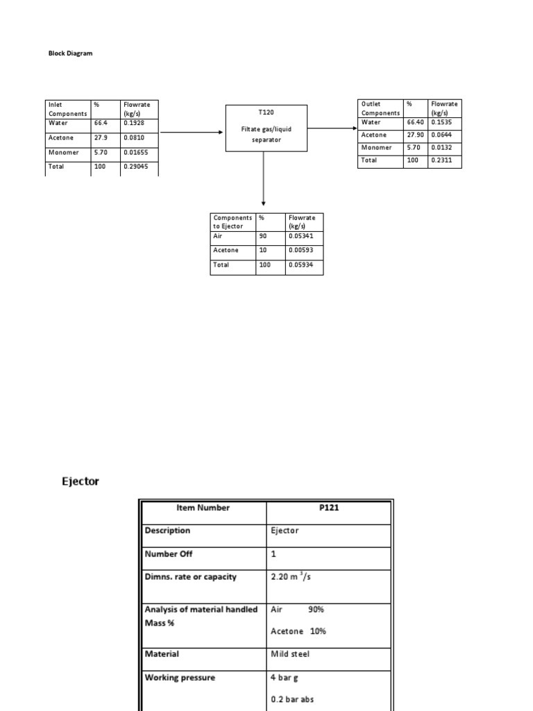 Block Diagram Steam Jet Ejector System | PDF | Steam | Pipe (Fluid ...