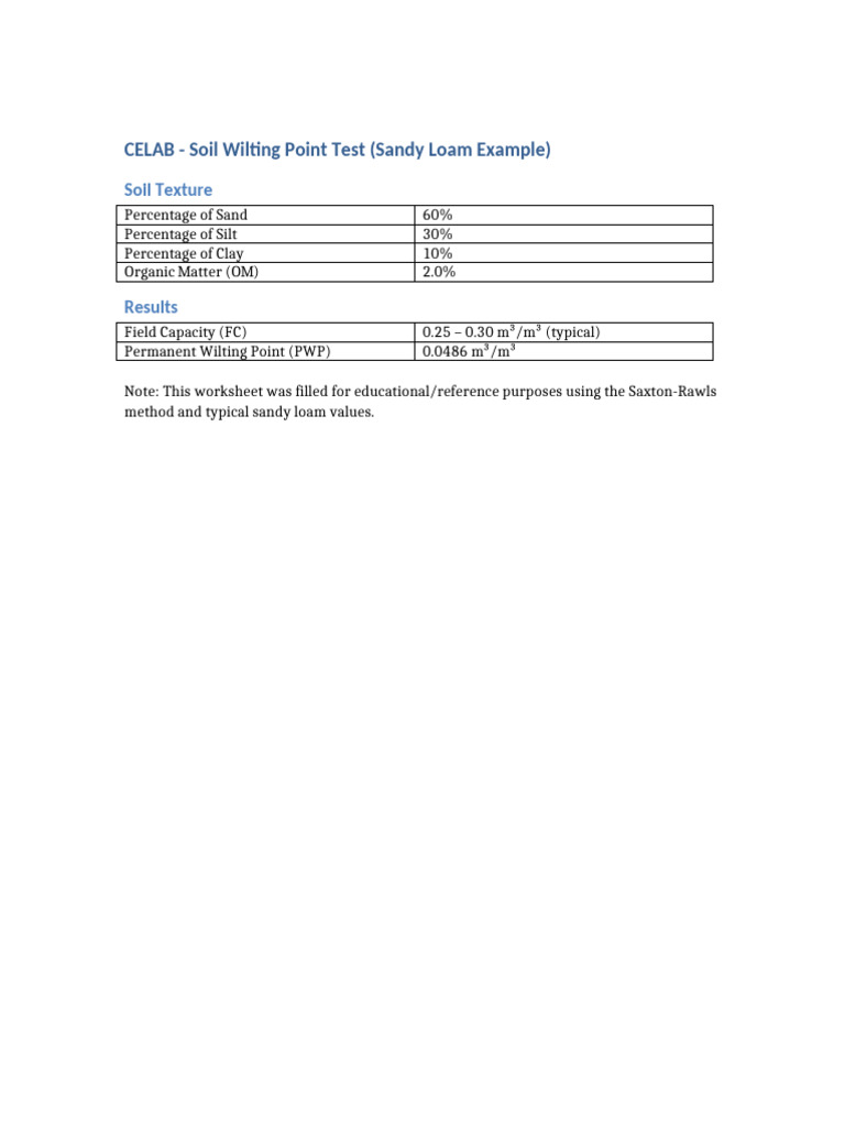 Soil Wilting Point Test for Sandy Loam | PDF