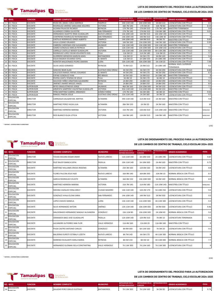 Lista Ordenada Cambios CT | PDF