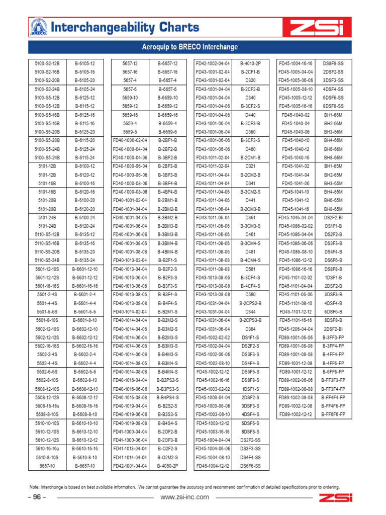 Breco Quick Disconnect Interchange Chart 2013 | PDF