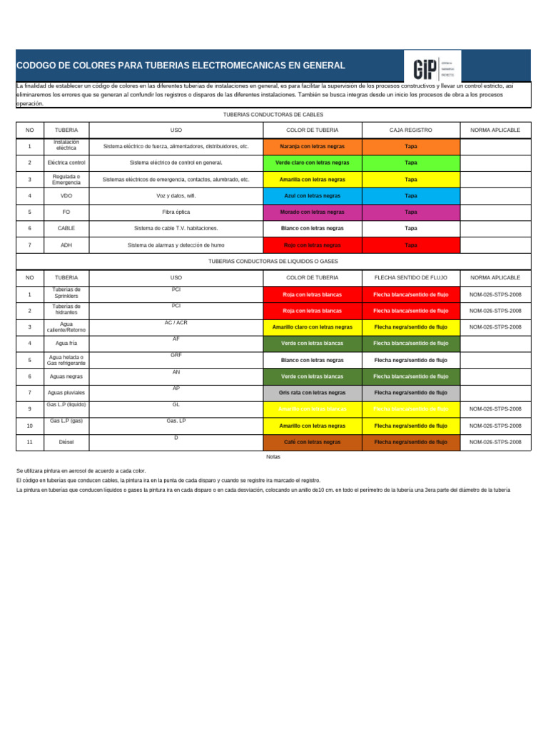 Codigo de Colores Instalaciones | PDF | Tubería (transporte de fluidos)