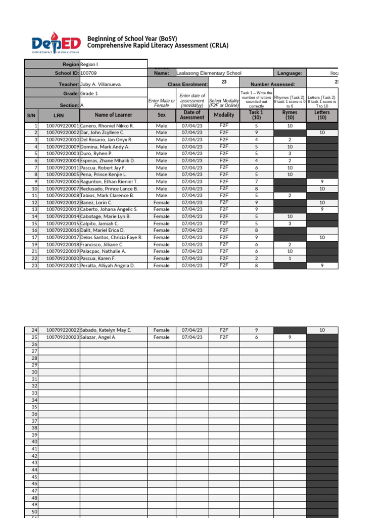 Crla Bosy g1 Mtscoresheet Final2024 | PDF | Philippines | Human Communication