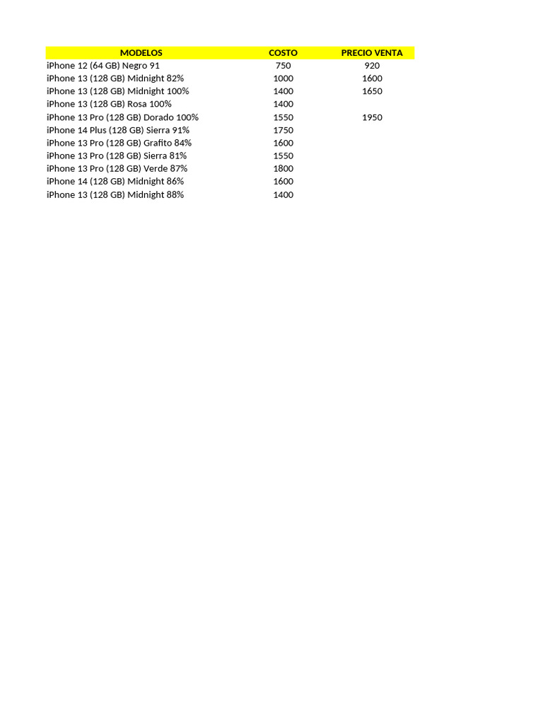 Lista de Precios de iPhone por Modelo | PDF