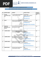 Auckland Park Kingsway Campus Map | PDF