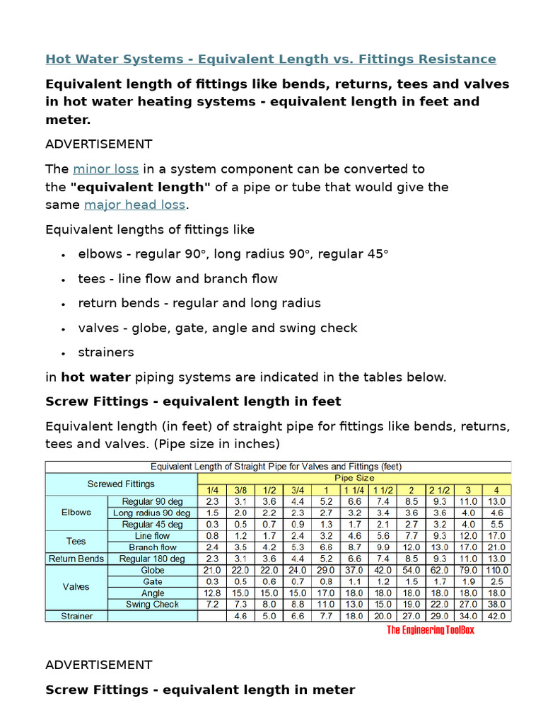 Hot Water Systems - Equivalent Length vs. Fittings Resistance | PDF