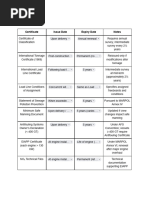 List of Mandatory Ship Certificates | PDF | Ships | Sailor