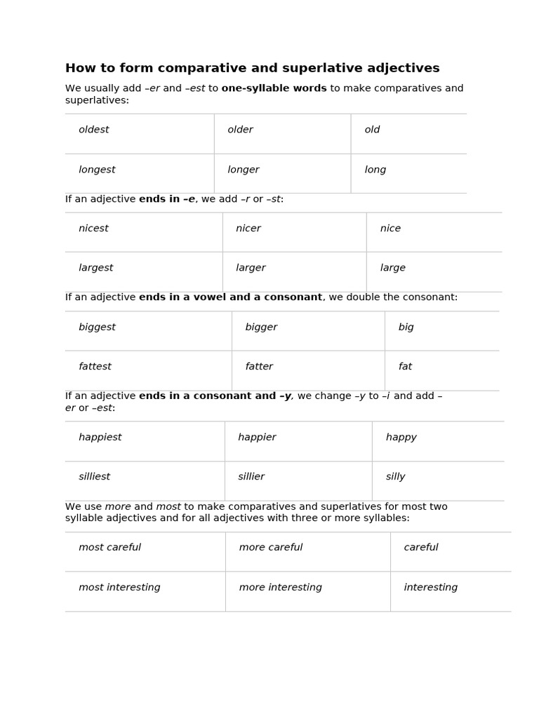How To Form Comparative and Superlative Adjectives | PDF