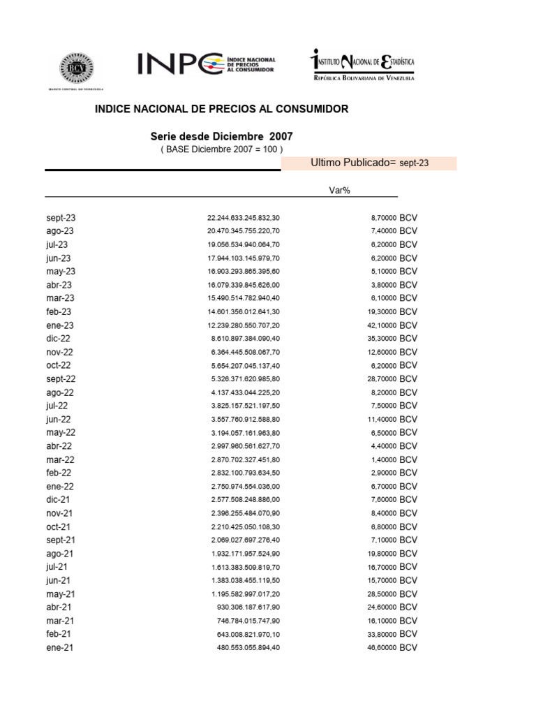 Igp Inpc 2023 p4 | PDF