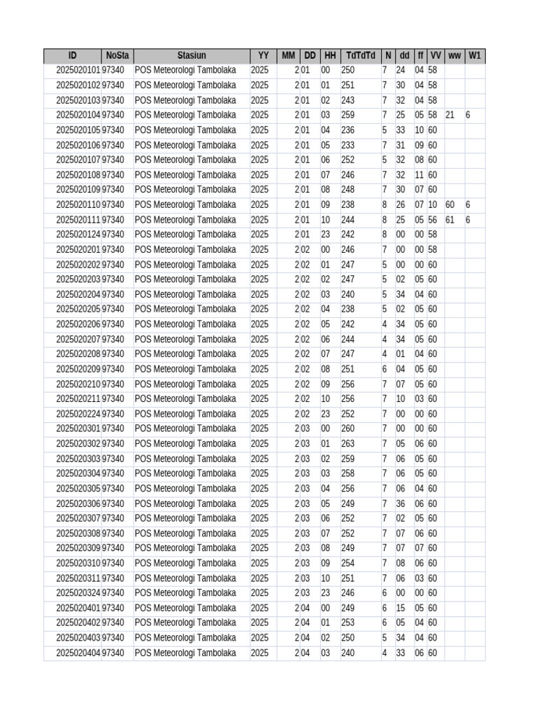 Data ME45 20250201-20250228 | PDF