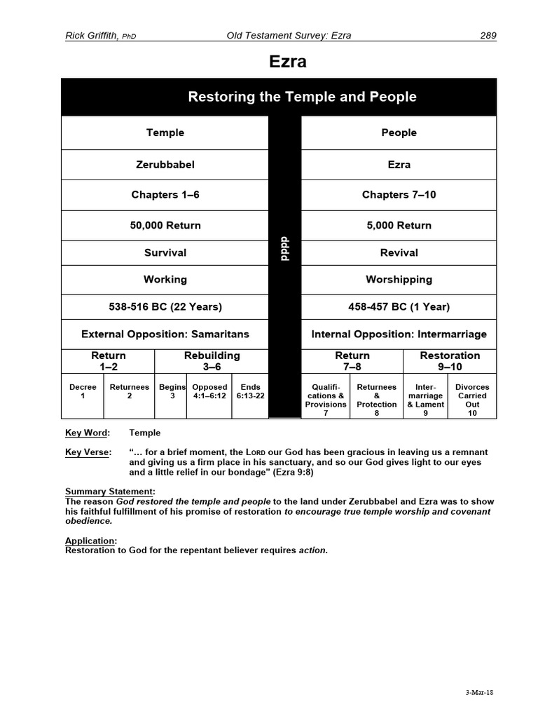 15-Ezra-Handout Eng Be v4 | PDF | Ezra | Second Temple