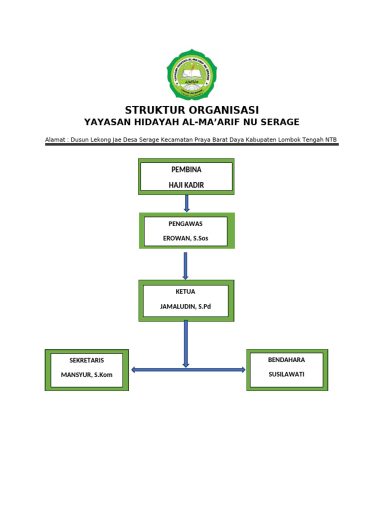 Struktur Organisasi Yayasan Hidayah | PDF