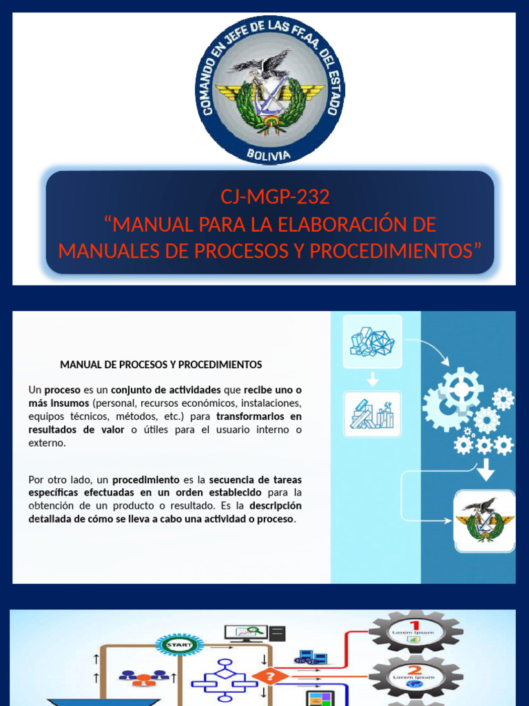 Exposición Manual Procesos y Procedimientos | PDF