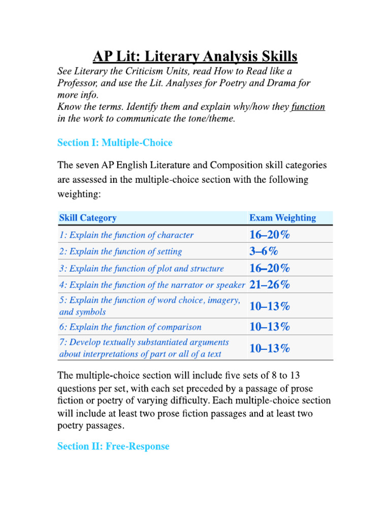 AP_Lit_Literary_Analysis_Skills | PDF