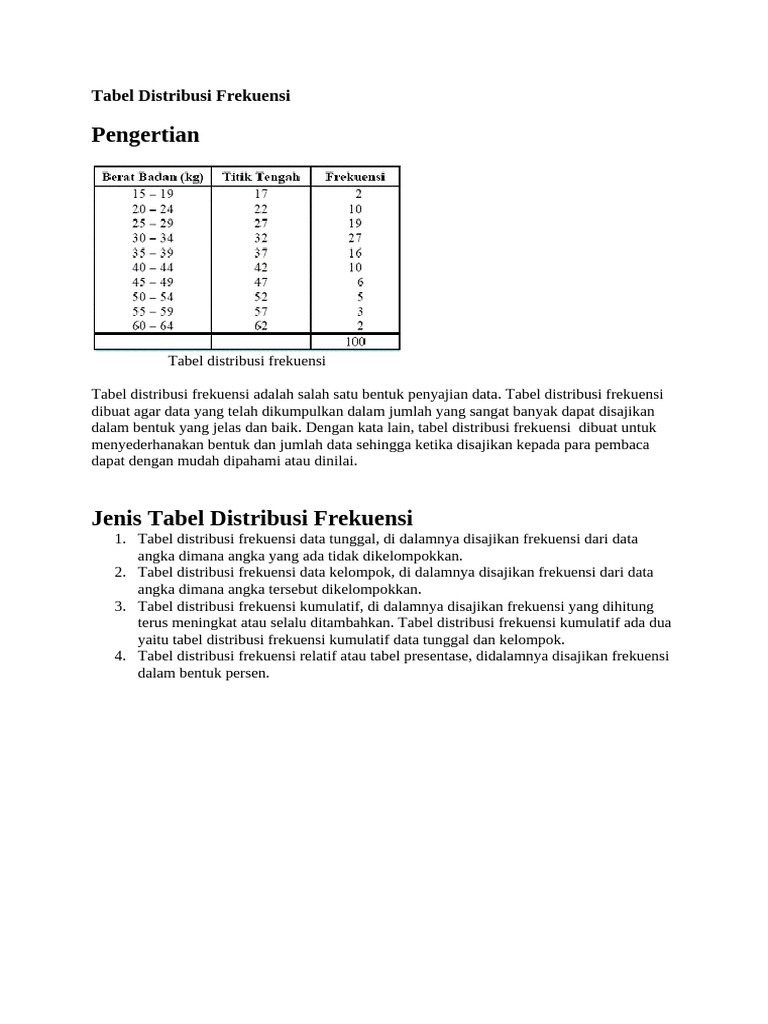Tabel Distribusi Frekuensi | PDF
