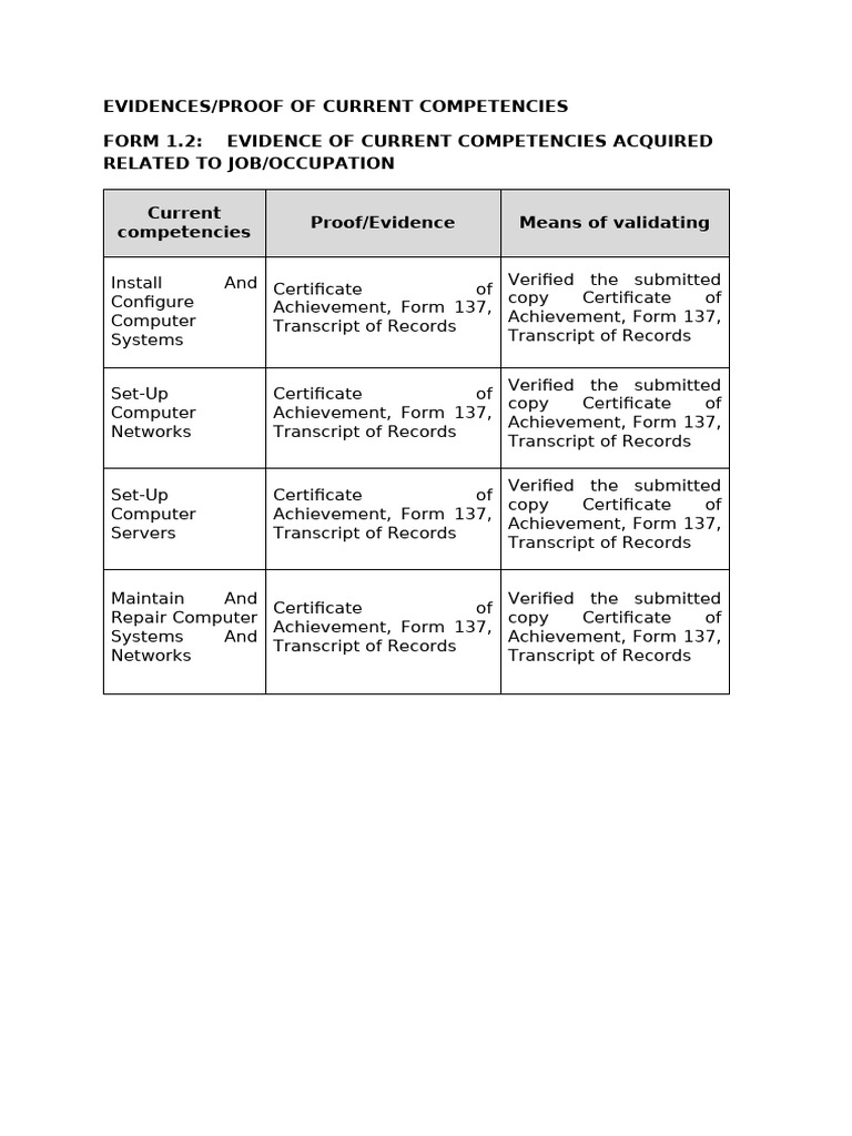 Evidences or Proof of Current Competencies | PDF