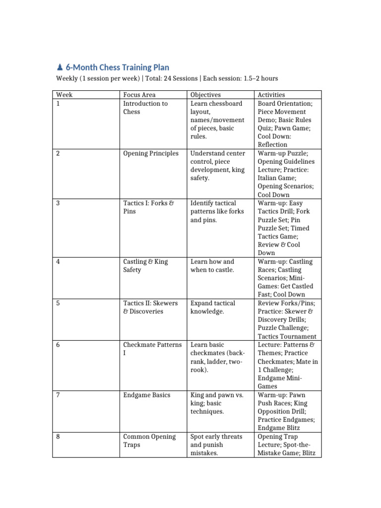 6-Month Chess Training Plan (1) | PDF | Chess | Abstract Strategy Games