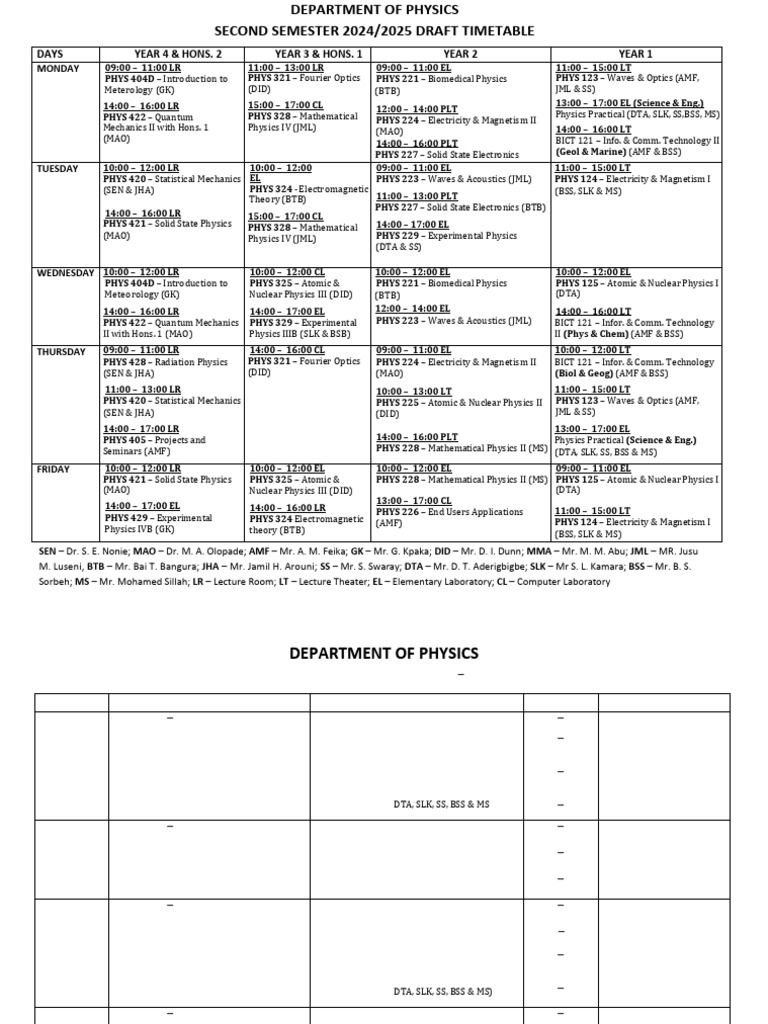 Sem2 Time Table 2024 - 2025 | PDF | Physics | Electromagnetism