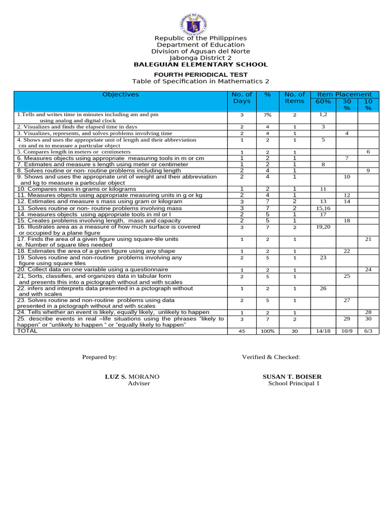 PT - Mathematics 2 - Q4 V2 | PDF