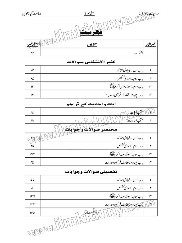 11th Class Islamiat Notes | PDF