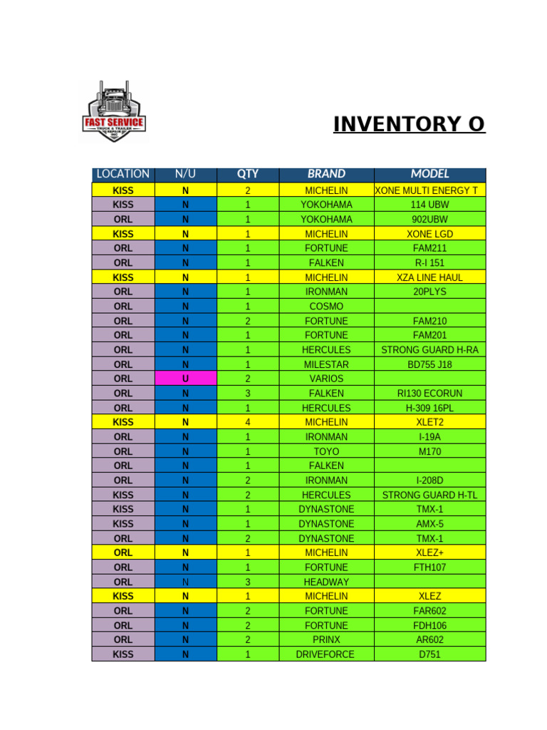 Tire and Rim Inventory Overview | PDF | Electric Rail Transport | Transport