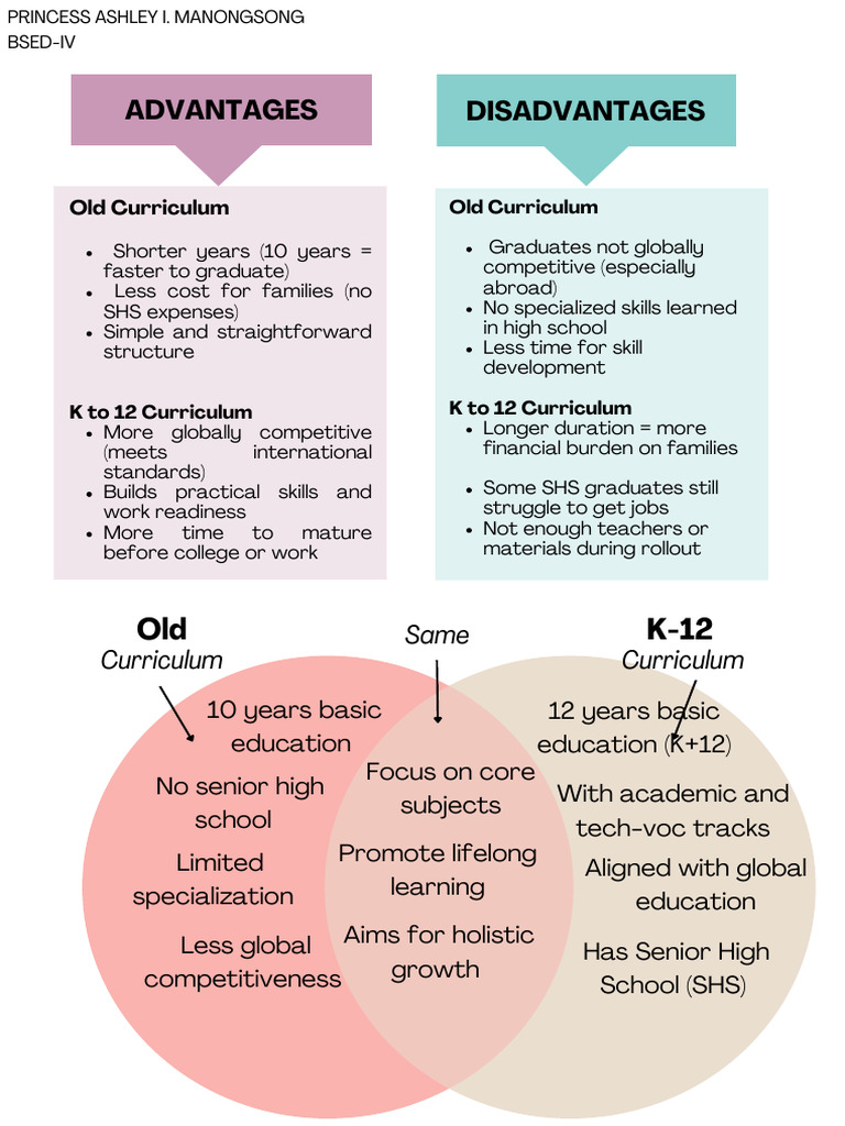 Compare and Contrast English Literacy Poster (A4) | PDF