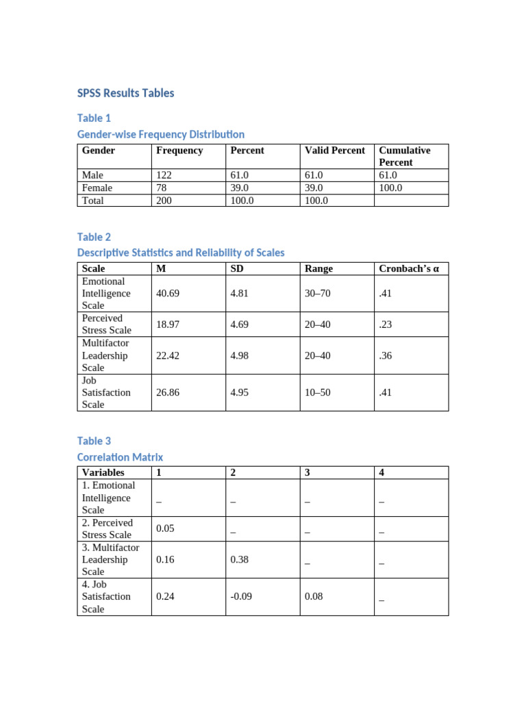 SPSS Tables Strong Format | PDF