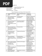 Materi Pembelajaran CODING - SD | PDF