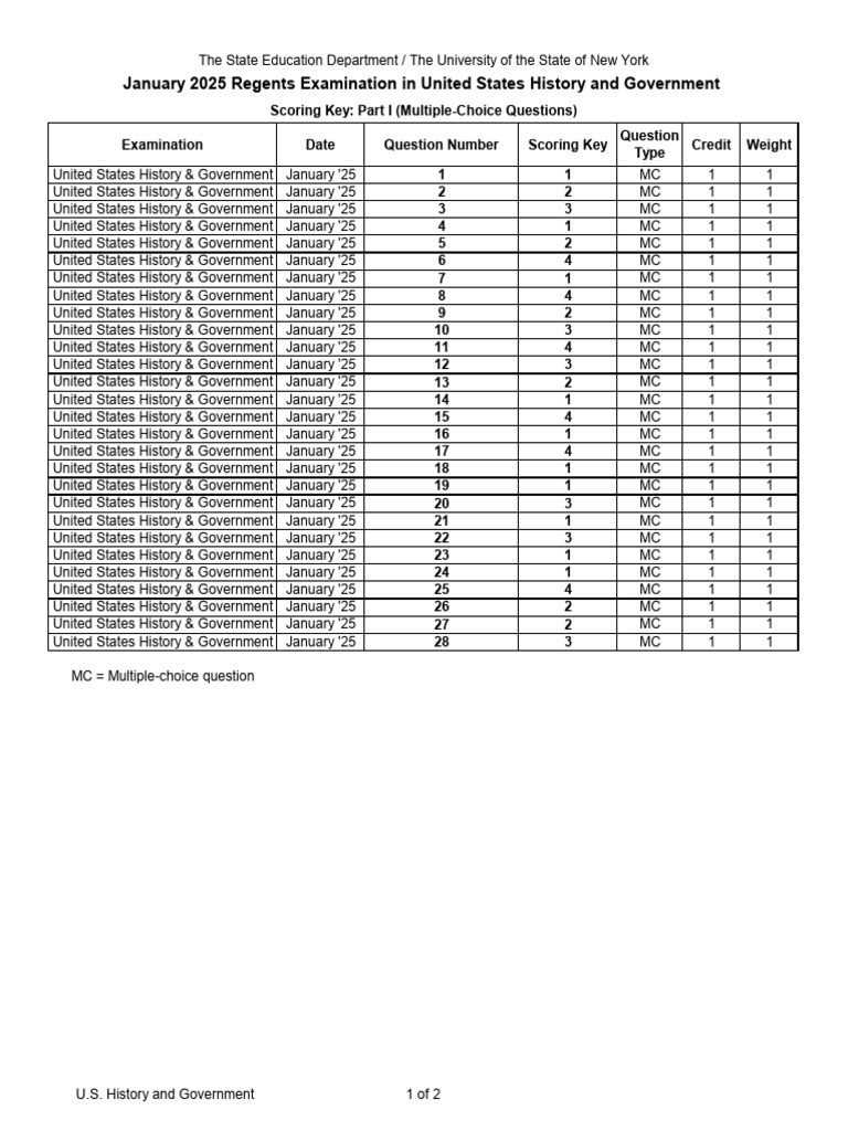 Ushg 12025 SK | PDF | Evaluation | Tests