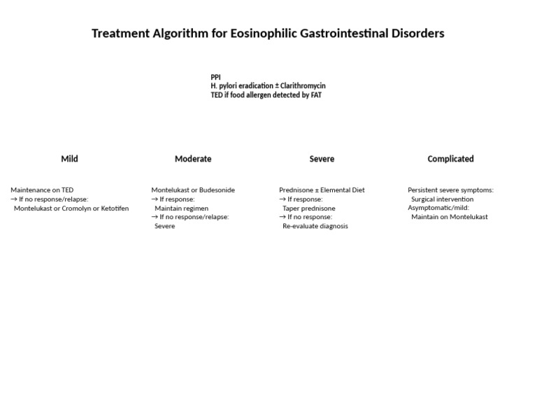 Treatment Algorithm EGID | PDF