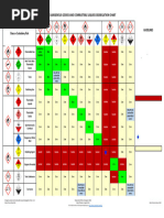 Segregation Chart | PDF | Chemical Substances | Safety